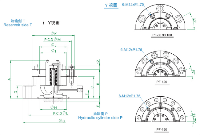 PF – 80 , 90, 100, 125, 150 (PDF)