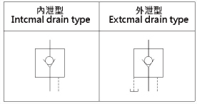 CPG/CPDG– 03 , 06 , 10 CPT/CPDT – 03 , 06 , 10