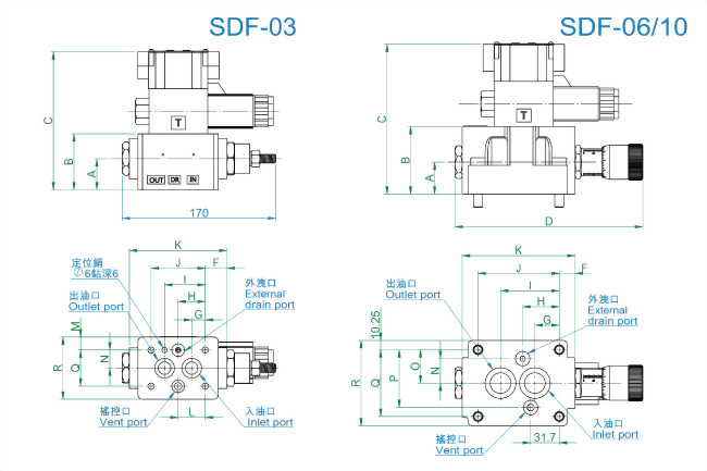 SDF – 03 , 06 , 10
