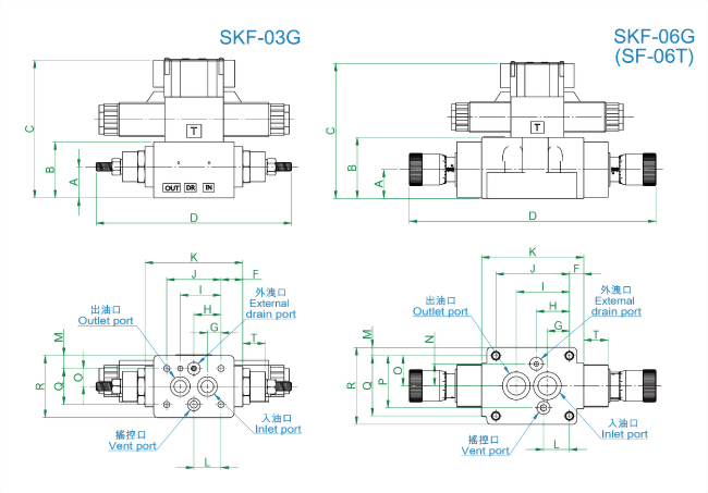 SKF – 03G, 06G